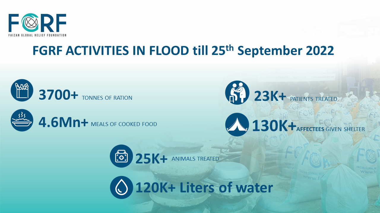 FGRF | Faizan Global Relief Foundation